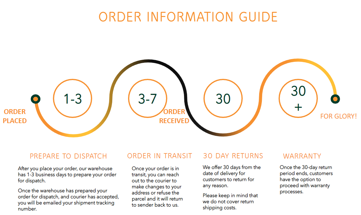 I have not received a confirmation email for my order – Support