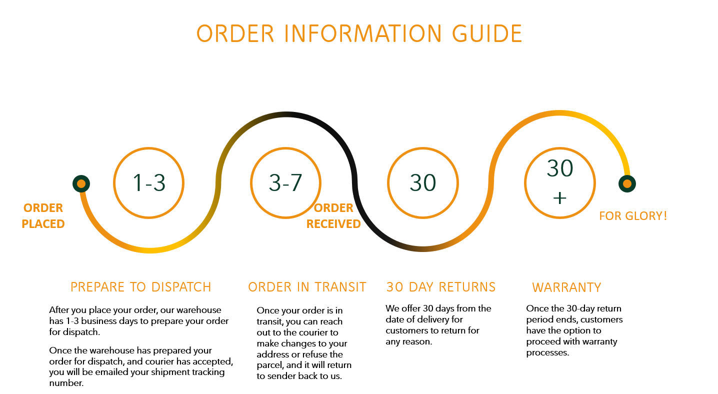 When is my order going to ship? – Support
